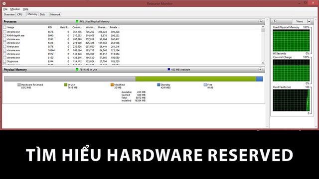 Hardware reserved là gì? Vì sao ngốn nhiều RAM?