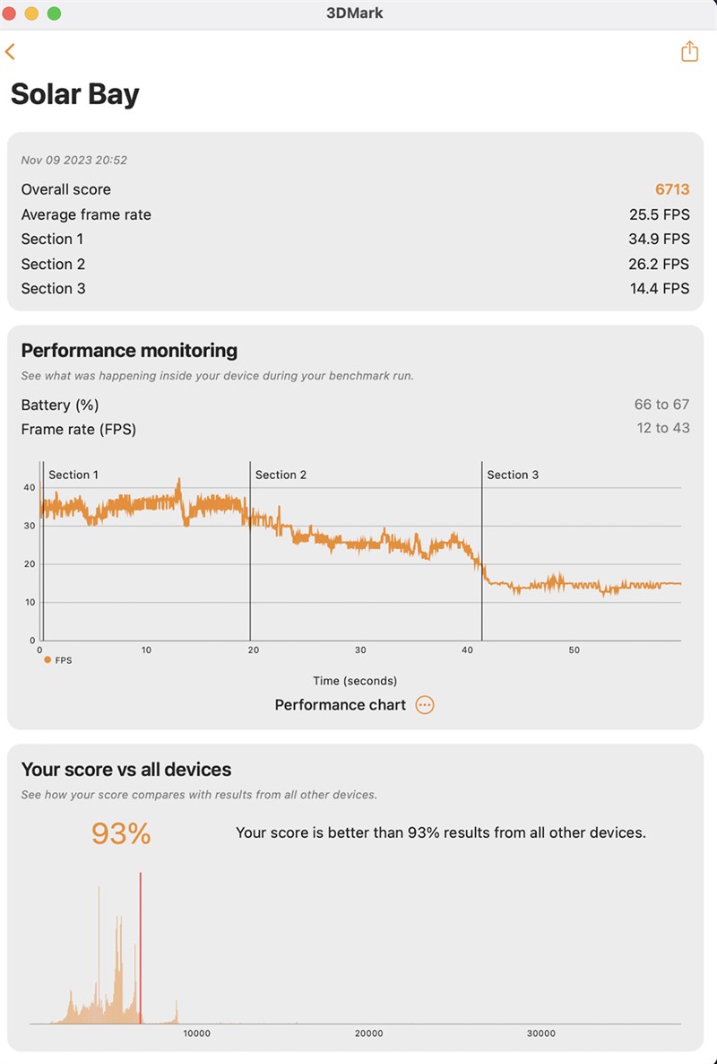 Đánh giá MacBook Air 15 inch M2: Mỏng gọn, chip M2 mạnh, pin dùng lâu