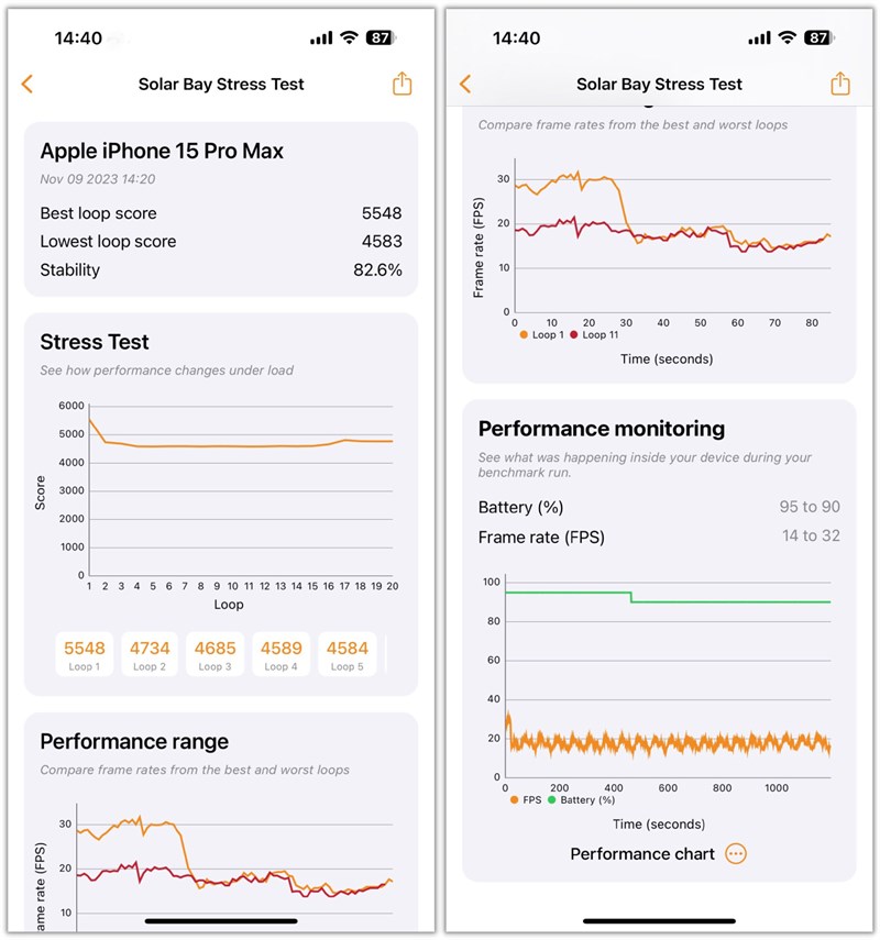 Đánh giá iPhone 15 Pro Max chính hãng: Nhiều trải nghiệm thú vị