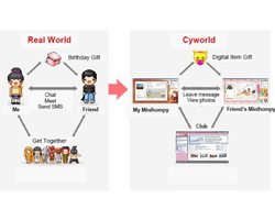 Cyworld và hiệu ứng “nghiền” mạng xã hội