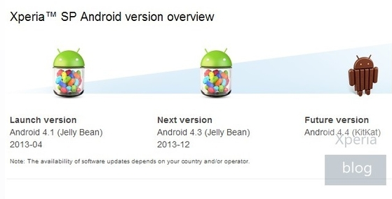 Người dùng kiến nghị Sony phải cập nhật KitKat cho Xperia SP