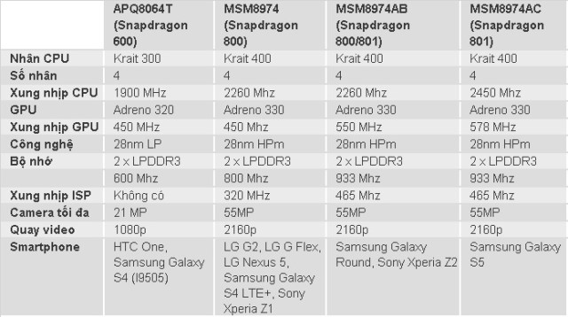 MediaTek MT6595 vs. Snapdragon 801