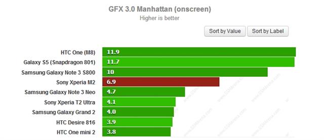 Đánh giá Sony Xperia M2, hiệu năng và thời lượng pin đáng nể