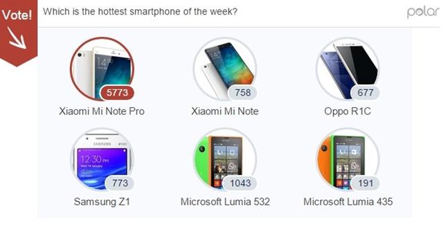 Xiaomi Mi Note Pro đang tạo ra ấn tượng mạnh trong giới công