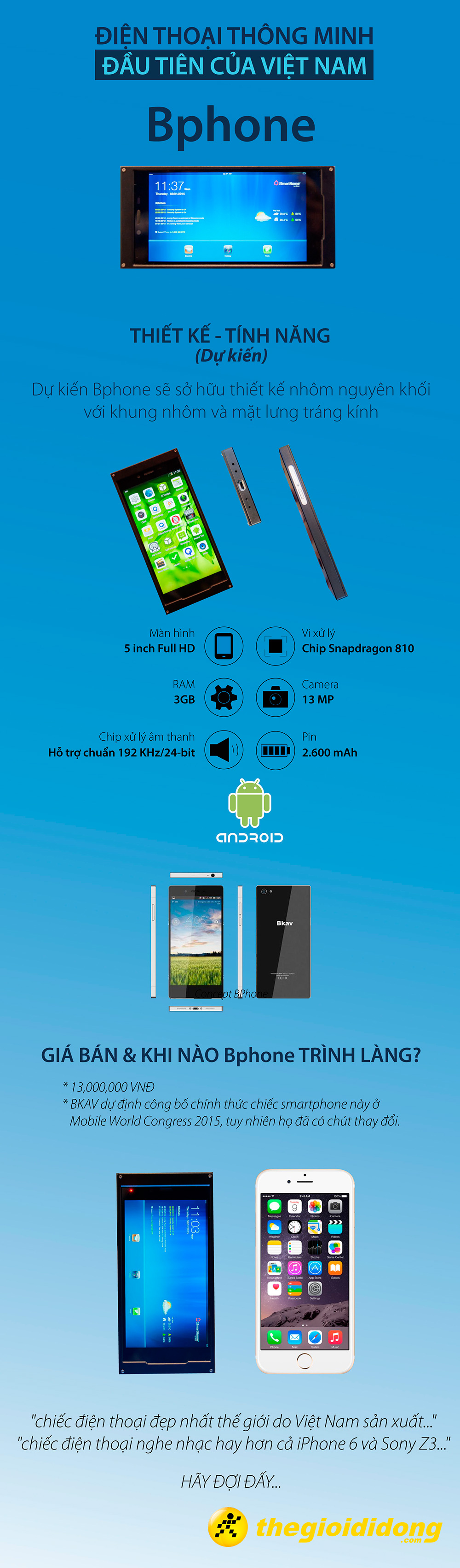 [Infographic] Bạn biết gì về 'chiếc hộp thần thánh' Bphone?