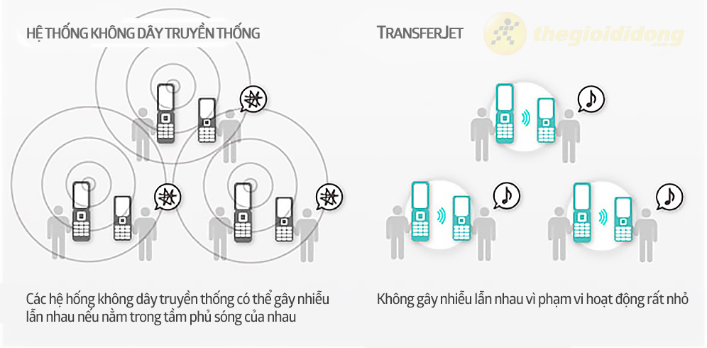 TransferJet trên Bphone, nó là gì?