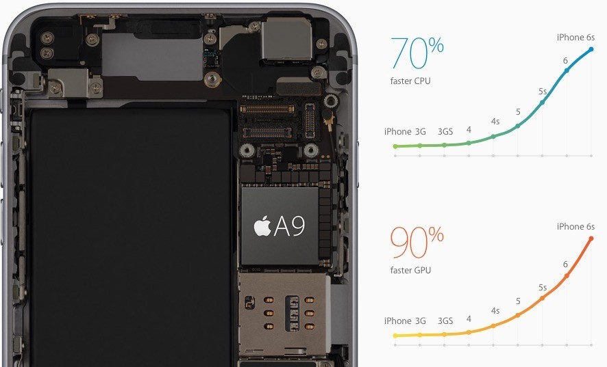 6 nguyên nhân vì sao iPhone 6s Plus là chiếc iPhone tốt nhất