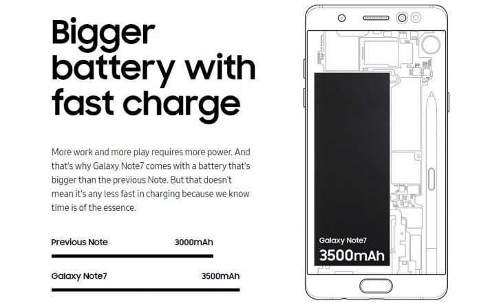 Công ty sản xuất pin iPhone sẽ cung cấp pin cho Note 7 mới