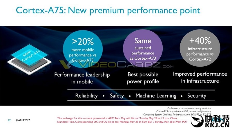 Snapdragon 845 sẽ sử dụng lõi ARM Cortex A75 và A55