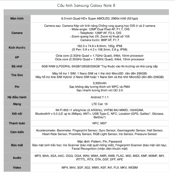 Samsung Galaxy Note 8 chính thức ra mắt camera kép, RAM 6 GB