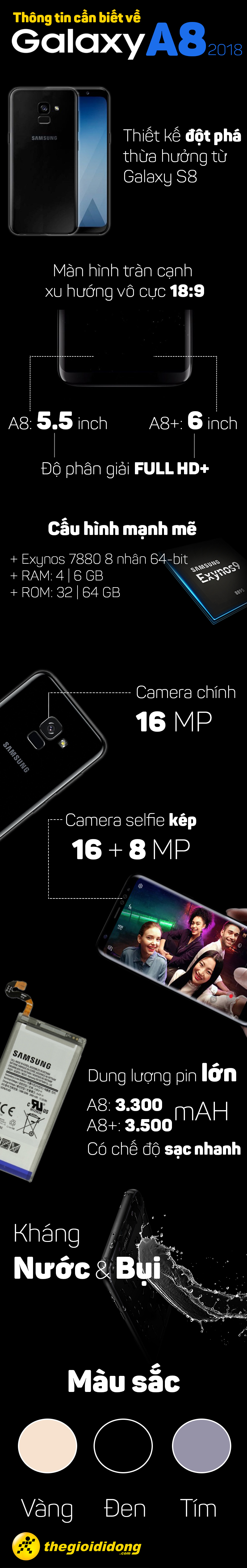 Tổng hợp những thông tin cần biết về Galaxy A8 2018