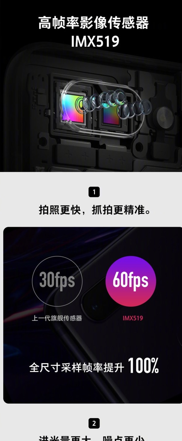 OPPO R15 sẽ là dùng cảm biến camera cao cấp Sony IMX519