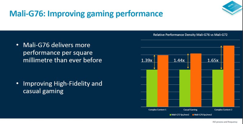 ARM ra mắt nhân Cortex A76 và GPU Mali G76, tối ưu hiệu điện năng
