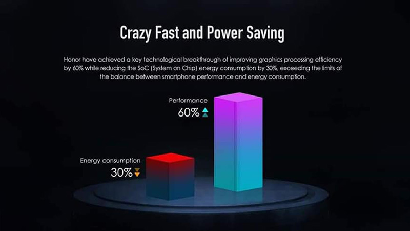 GPU Turbo là gì? Công nghệ này giúp ích gì cho smartphone?