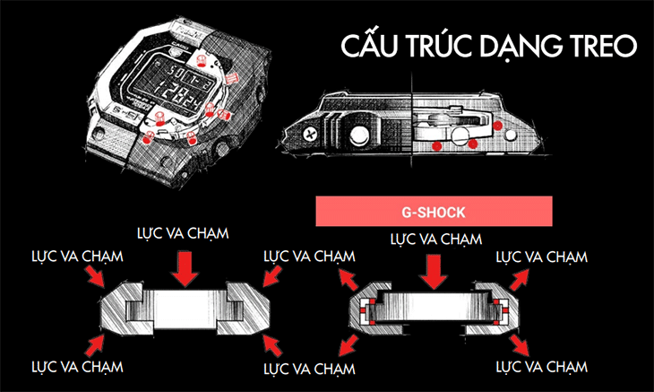 Review bí ẩn đằng sau khả năng chống sốc "thần thánh" trên đồng hồ G-Shock