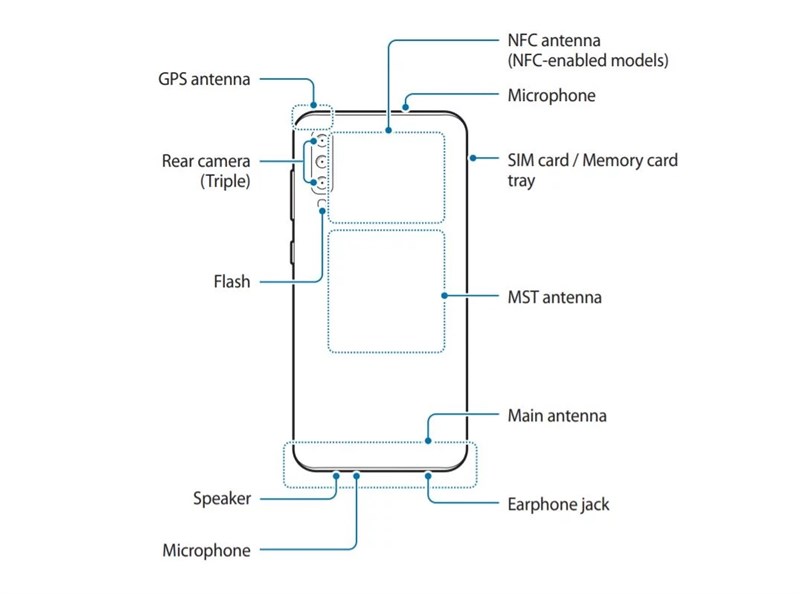 Xuất hiện tài liệu hướng dẫn sử dụng của Galaxy A70s