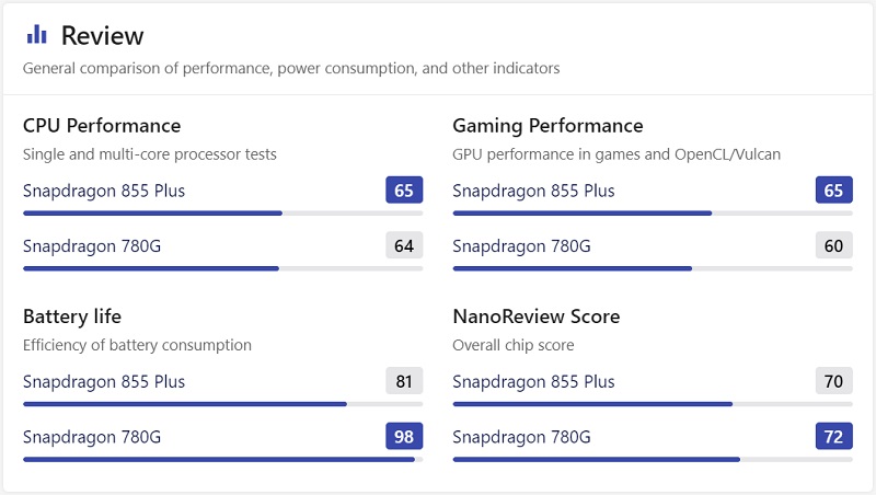 Galaxy A82 cực đáng mua với Snapdragon 855+, mà giá chỉ 14 triệu