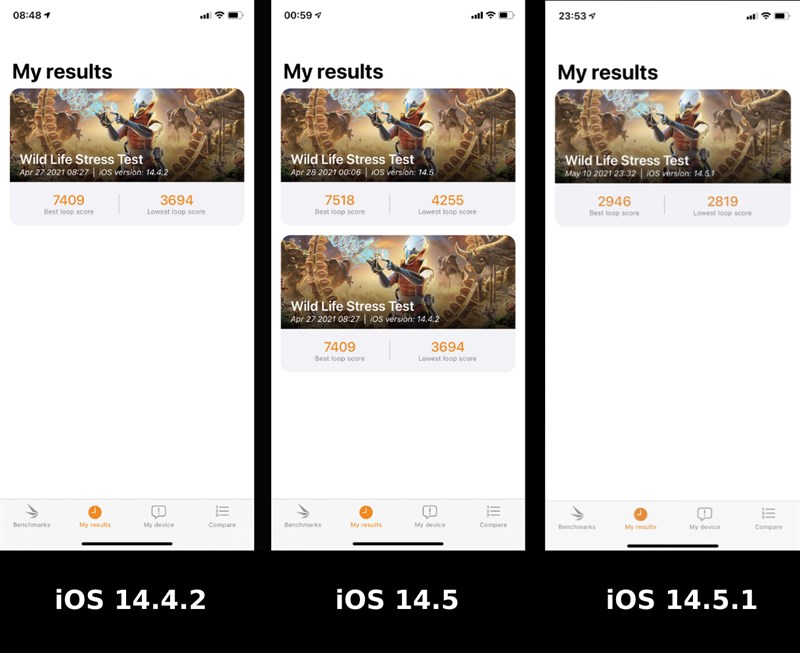 Hiệu năng iPhone 11, iPhone 12 bị giảm mạnh khi cập nhật iOS 14.5.1?