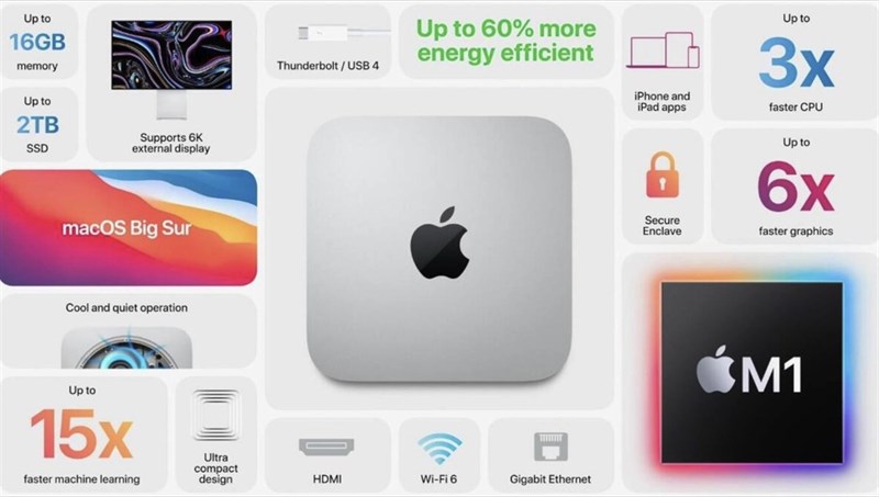 Trên tay đánh giá Mac Mini M1 (2020): Hiệu năng mạnh mẽ, thiết kế đẹp