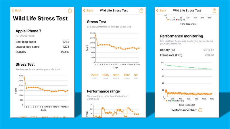 Đánh giá iPhone 7 sau hơn 5 năm ra mắt: Hiệu năng và pin có còn ổn?