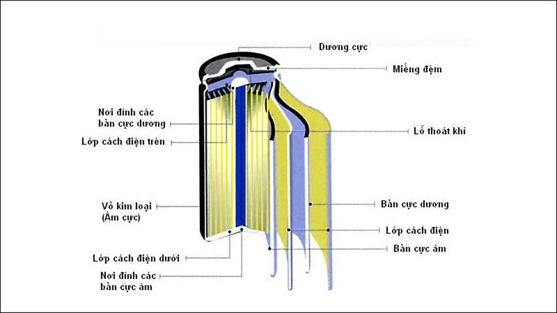 Cell pin trong laptop là gì? Cell pin ảnh hưởng gì đến thời lượng pin?