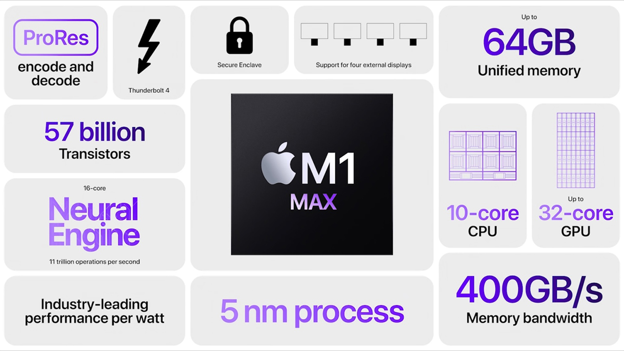 Con chip MacBook nào tốt nhất? Vào xem ngay để biết câu trả lời nào!