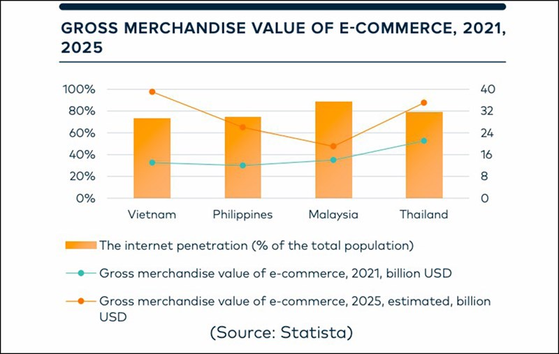Thế Giới Di Động ghi nhận lượng truy cập cao nhất tại Việt Nam