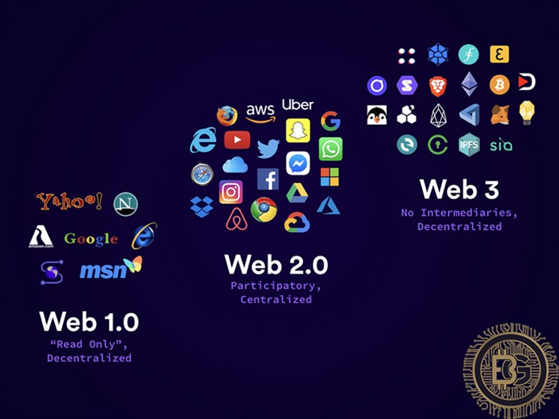 Làn sóng chuyển dịch từ công nghệ Web 2.0 sang Web 3.0 đang bắt đầu tại Việt Nam | Viết bởi SNT