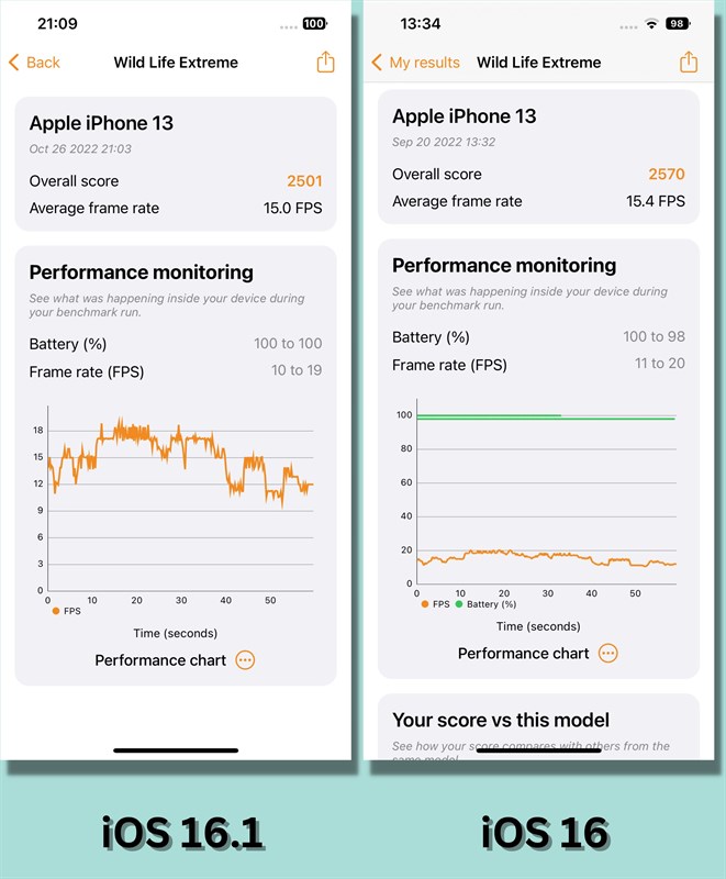 Đánh giá iPhone 13 cập nhật iOS 16.1 chính thức: Có nên lên không?