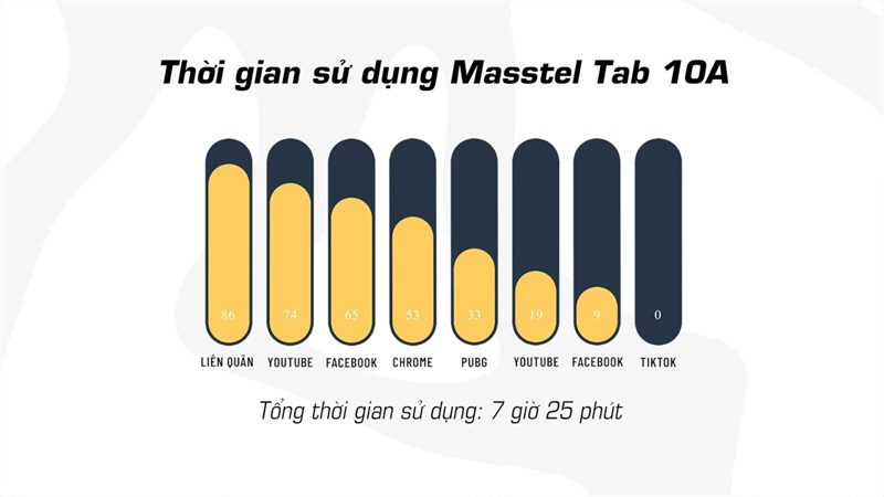 Khám phá TOP tablet Masstel đáng mua: Hàng Việt Nam chất lượng cao