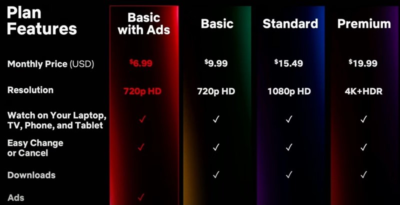 Netflix hào phóng đột xuất: Tăng chất lượng video miễn phí