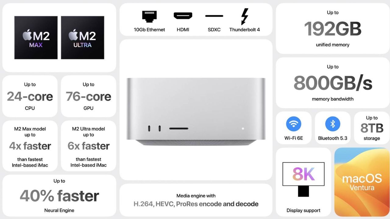 Chip Apple M2 Ultra có gì mới mà khiến người dùng kinh ngạc đến vậy?