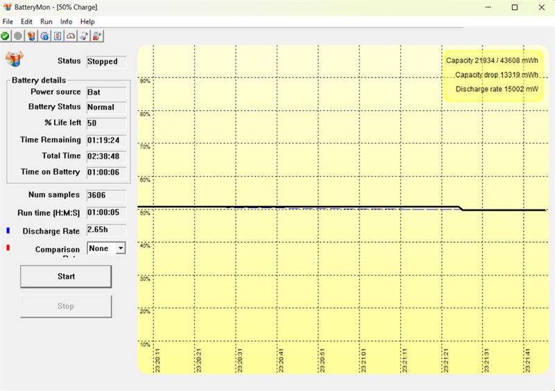 Đánh giá ASUS Vivobook 16 X1605VA: Thiết kế tinh tế, cấu hình mạnh mẽ