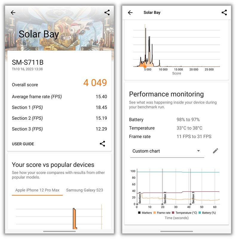 Đánh giá hiệu năng Galaxy S23 FE: Chip Exynos 2200 chiến game cực ngon