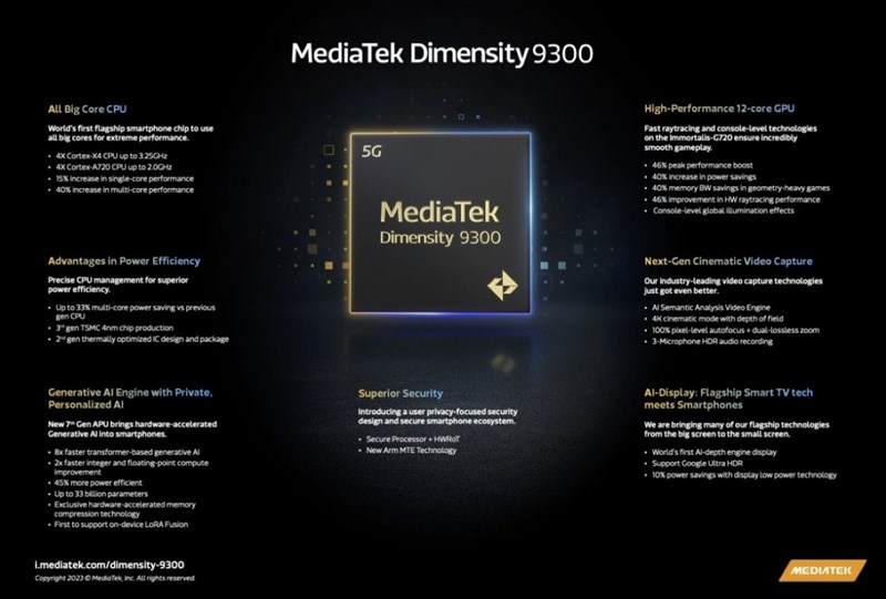 Tổng hợp tất cả chip Dimensity mới nhất 2024: Trải dài nhiều phân khúc