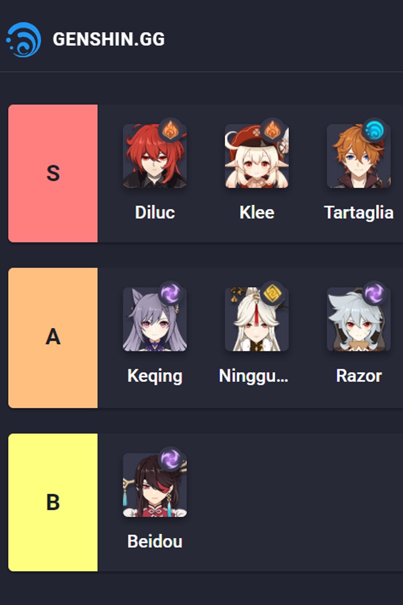 Cách xây dựng đội hình Genshin Impact phiên bản 1.1