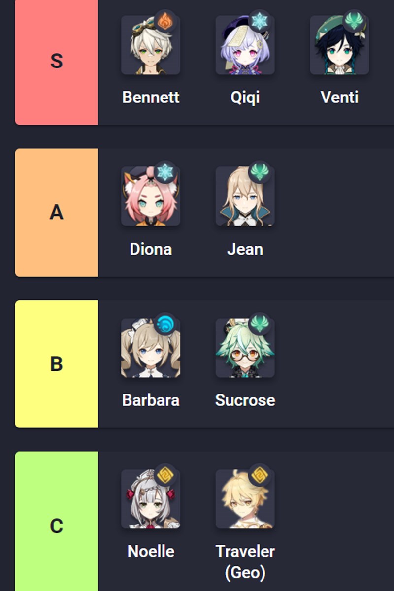 Sub DPS là gì? Hiểu rõ về vai trò và cách tối ưu hóa trong game
