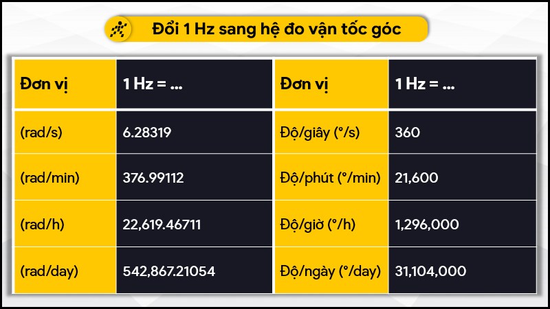 Đổi Đơn Vị Hz: Hướng Dẫn Chi Tiết Từ A Đến Z