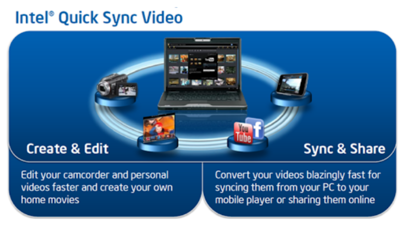 Chia sẻ Intel Quick Sync là gì? Cách bật trên Adobe Premiere