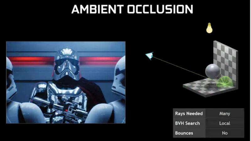Ray Tracing là gì? Công nghệ Ray Tracing có những gì đột phá?