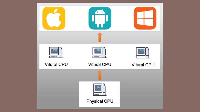AMD-V là gì? Cách bật chế độ ảo hóa trong BIOS