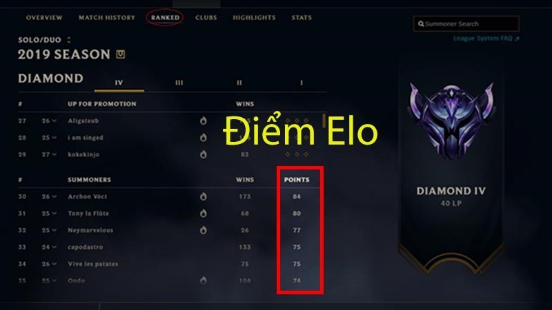 Cẩm nang 24 mẹo leo rank Liên Minh Huyền Thoại (LOL) bất chấp Elo ...