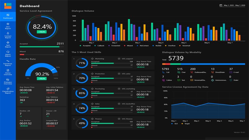 Power BI là gì? Tại sao các doanh nghiệp nên sử dụng