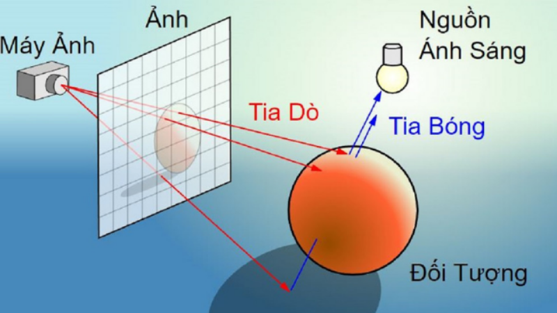 Ray Tracing là gì? Công nghệ Ray Tracing có những gì đột phá?