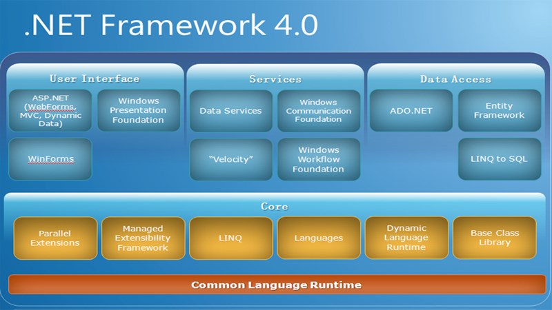 Net Framework là gì? Tại sao nên được cài đặt trên PC