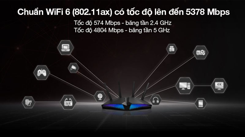 Top 13 router wifi xuyên tường chơi game cực mượt, đáng mua nhất - Chia ...