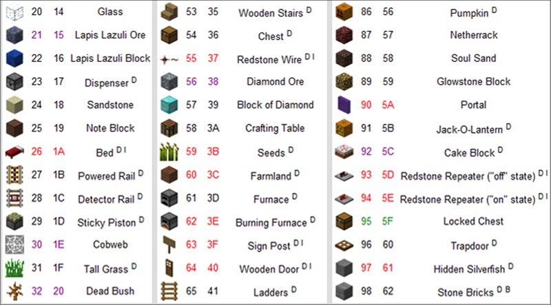 Tổng hợp mã Minecraft, cheat code Minecraft, lệnh Minecraft thông dụng