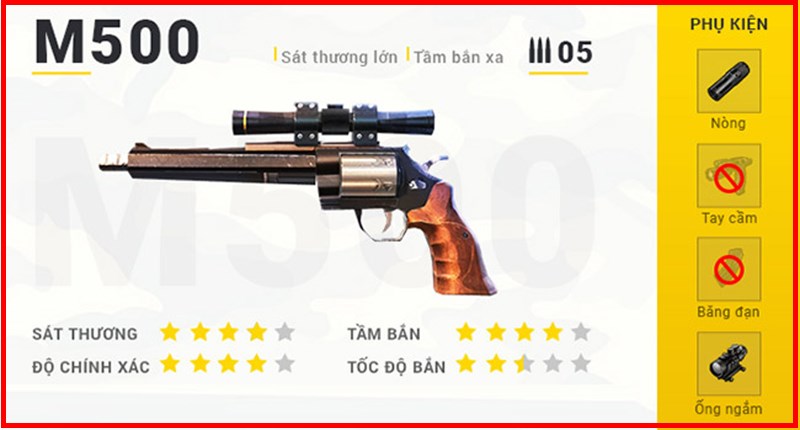 Tổng hợp đầy đủ 40 khẩu súng và vũ khí Free Fire đầy đủ chi tiết