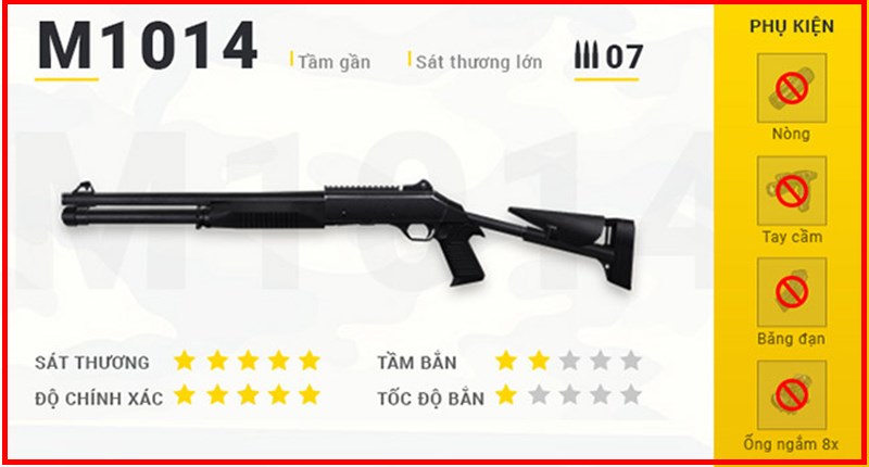 Tổng hợp đầy đủ 40 khẩu súng và vũ khí Free Fire