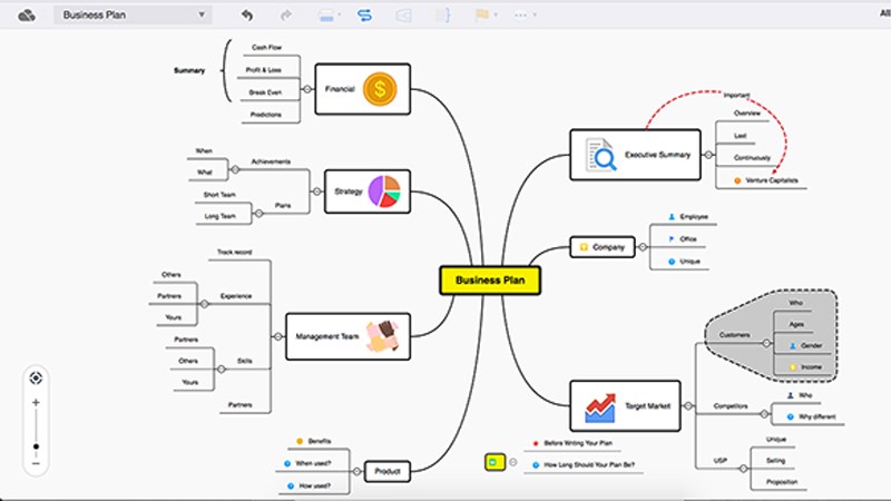 Mẫu mindmap: Cách vẽ mindmap chuyên nghiệp chỉ trong 5 phút [Đáp ứng ...